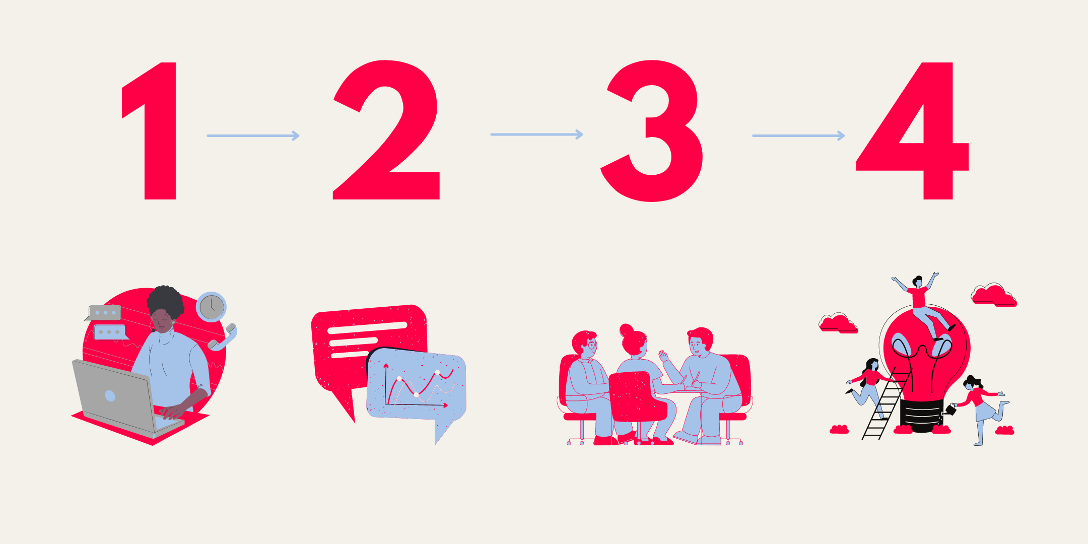 ¿Qué es el Job Crafting y cómo Implementarlo?