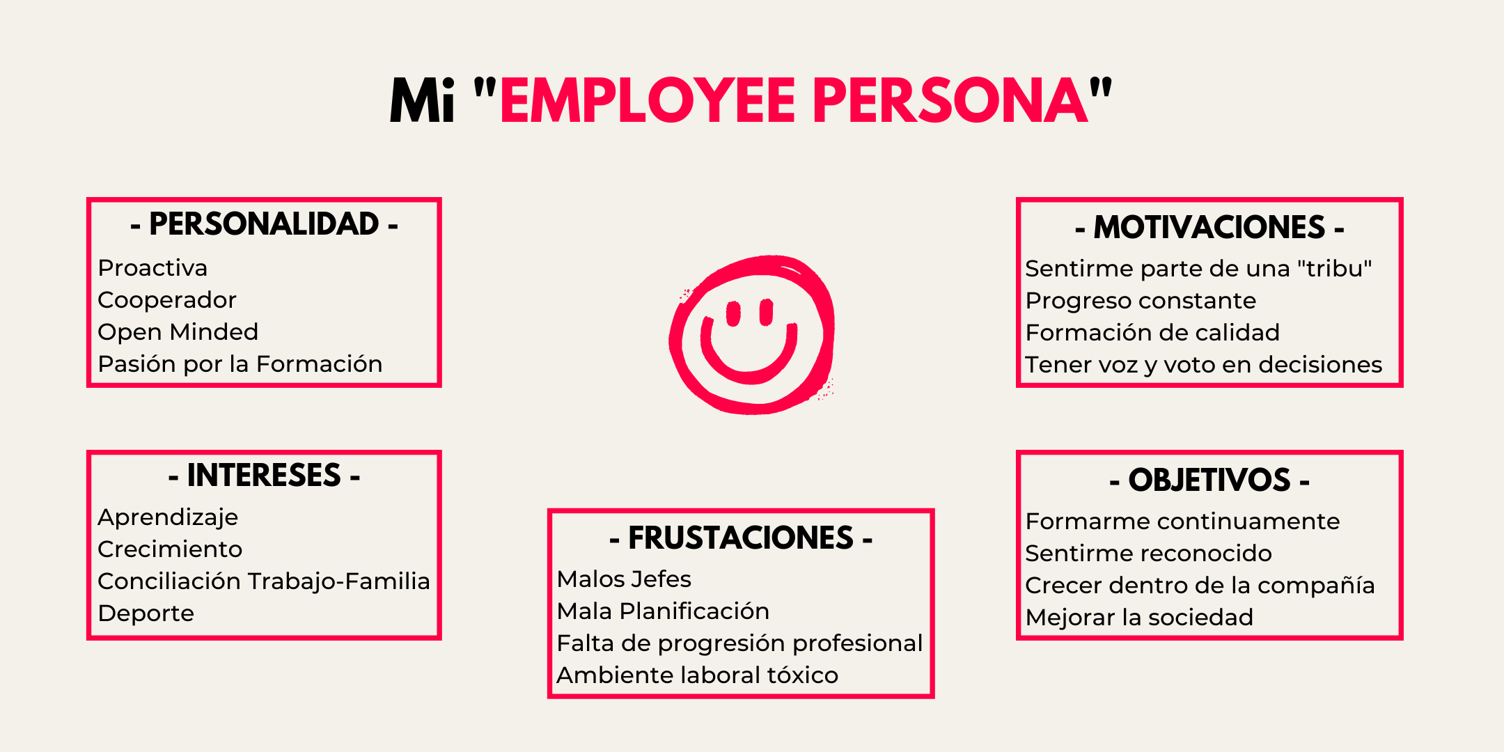 6 Pasos para Diseñar tus "Employee Persona"